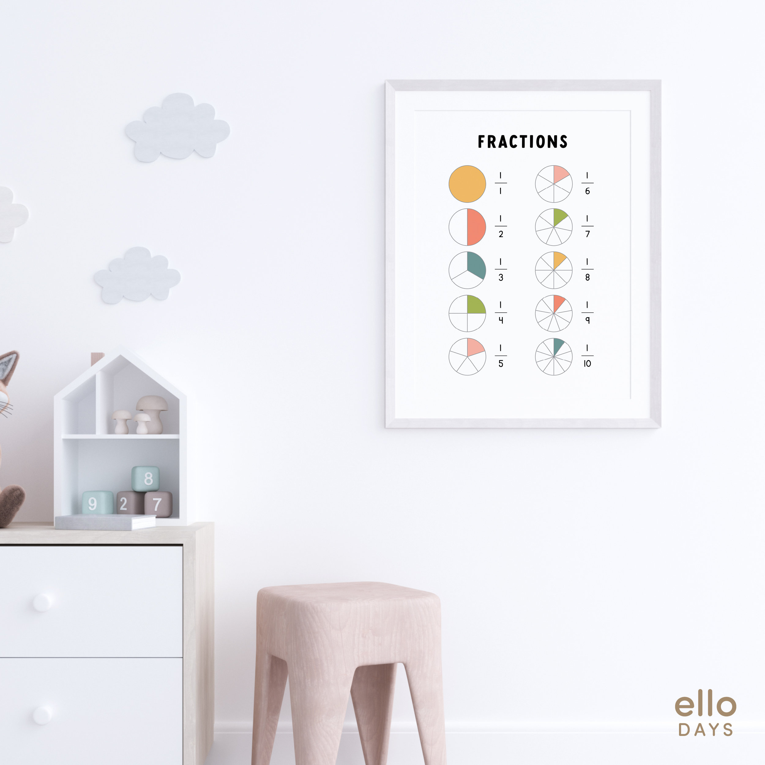 Fractions Educational Poster, Math Chart Wall Print, Classroom Fraction ...