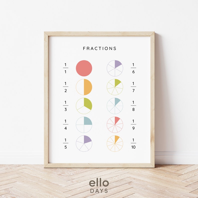 Minimalist Rainbow Fractions Wall Art Printable Educational Learning ...