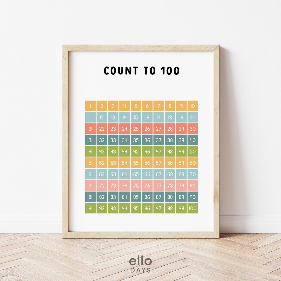 Counting to 100 Educational Poster, Hundred Frame Wall Print, Math ...
