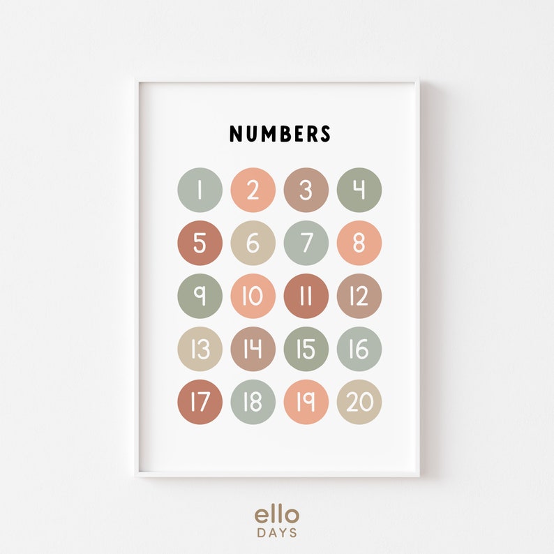 Neutral Numbers Math Learning Chart, Classroom Educational Poster, 123 ...