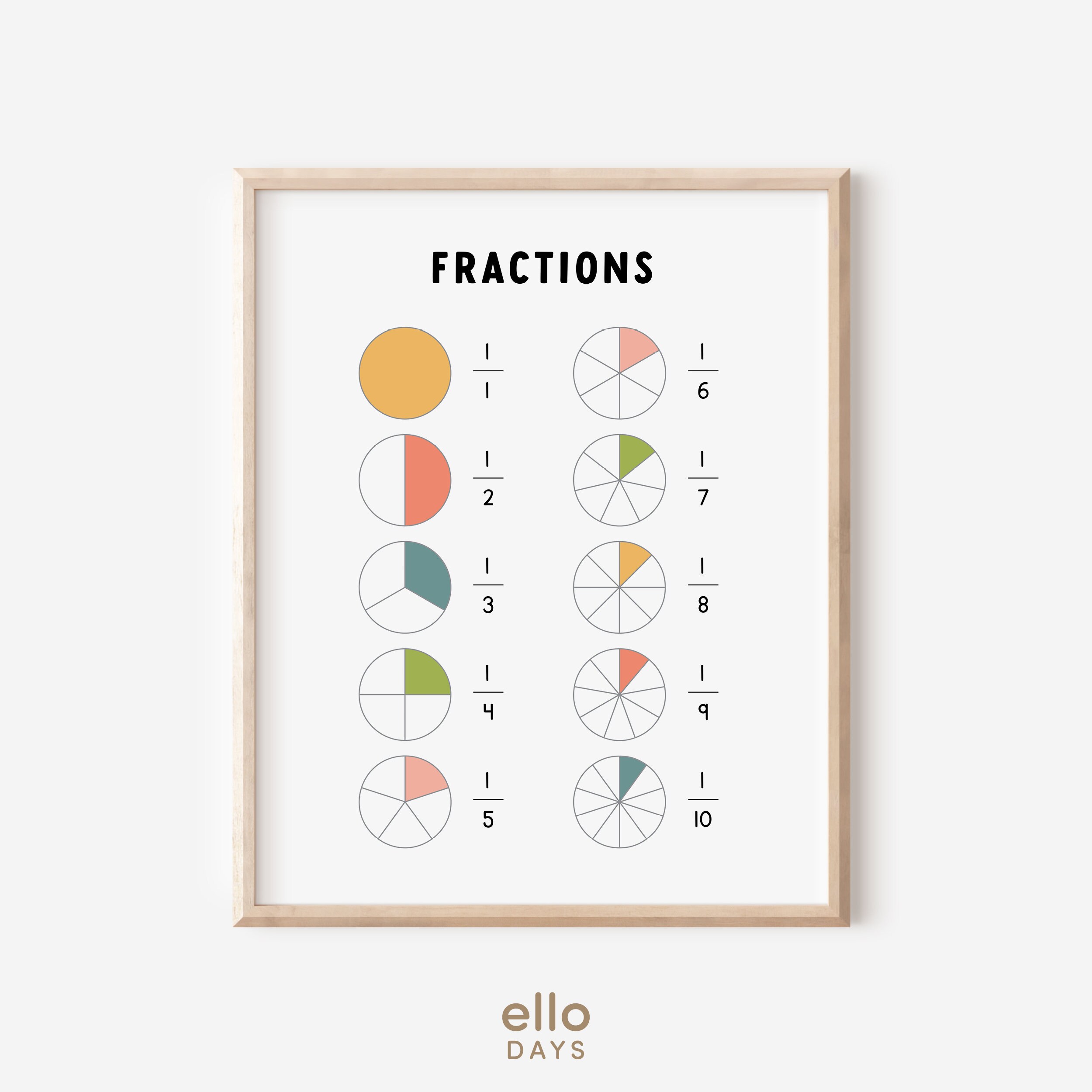 Fractions Educational Poster, Math Chart Wall Print, Classroom Fraction ...