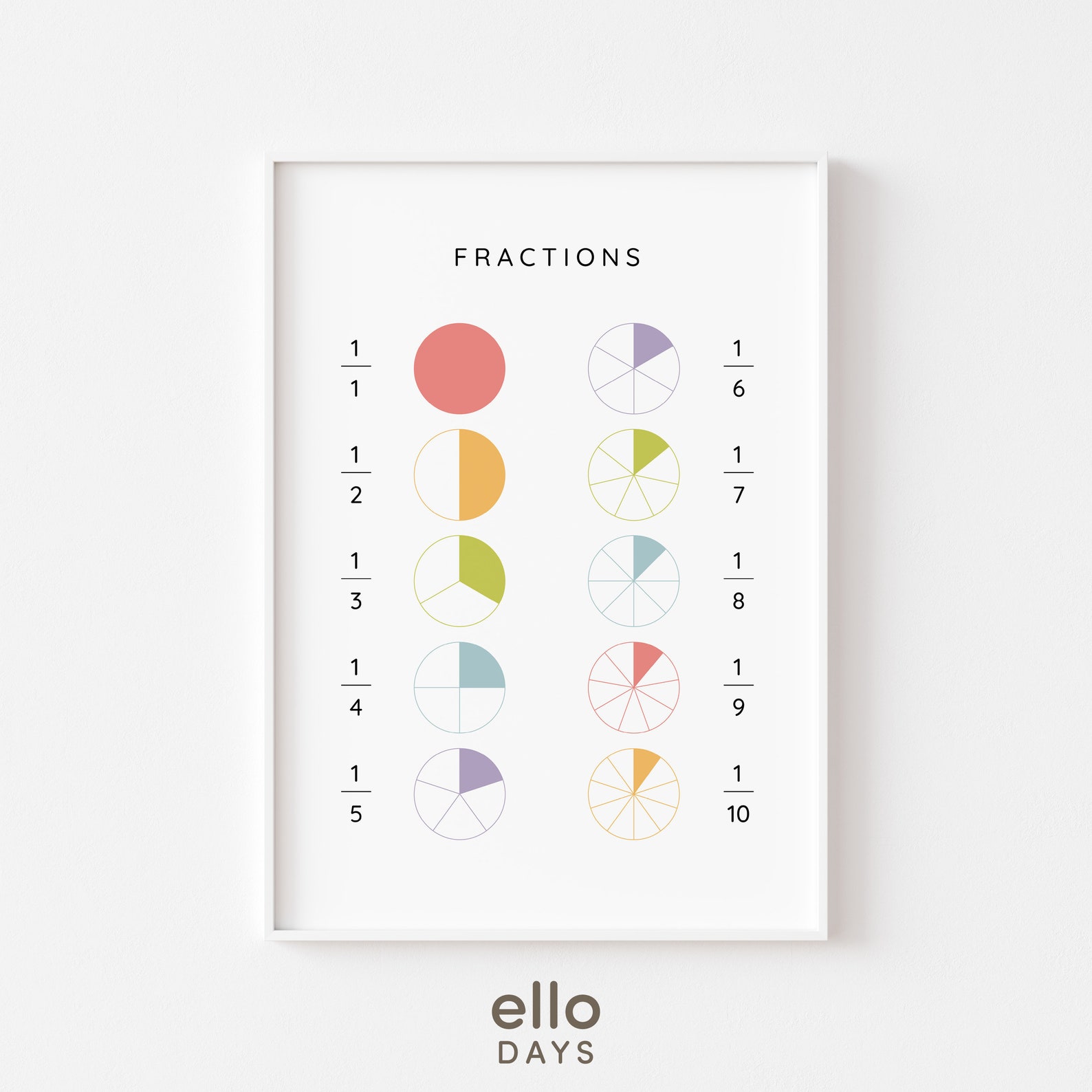 Minimalist Rainbow Fractions Wall Art Printable Educational Learning ...