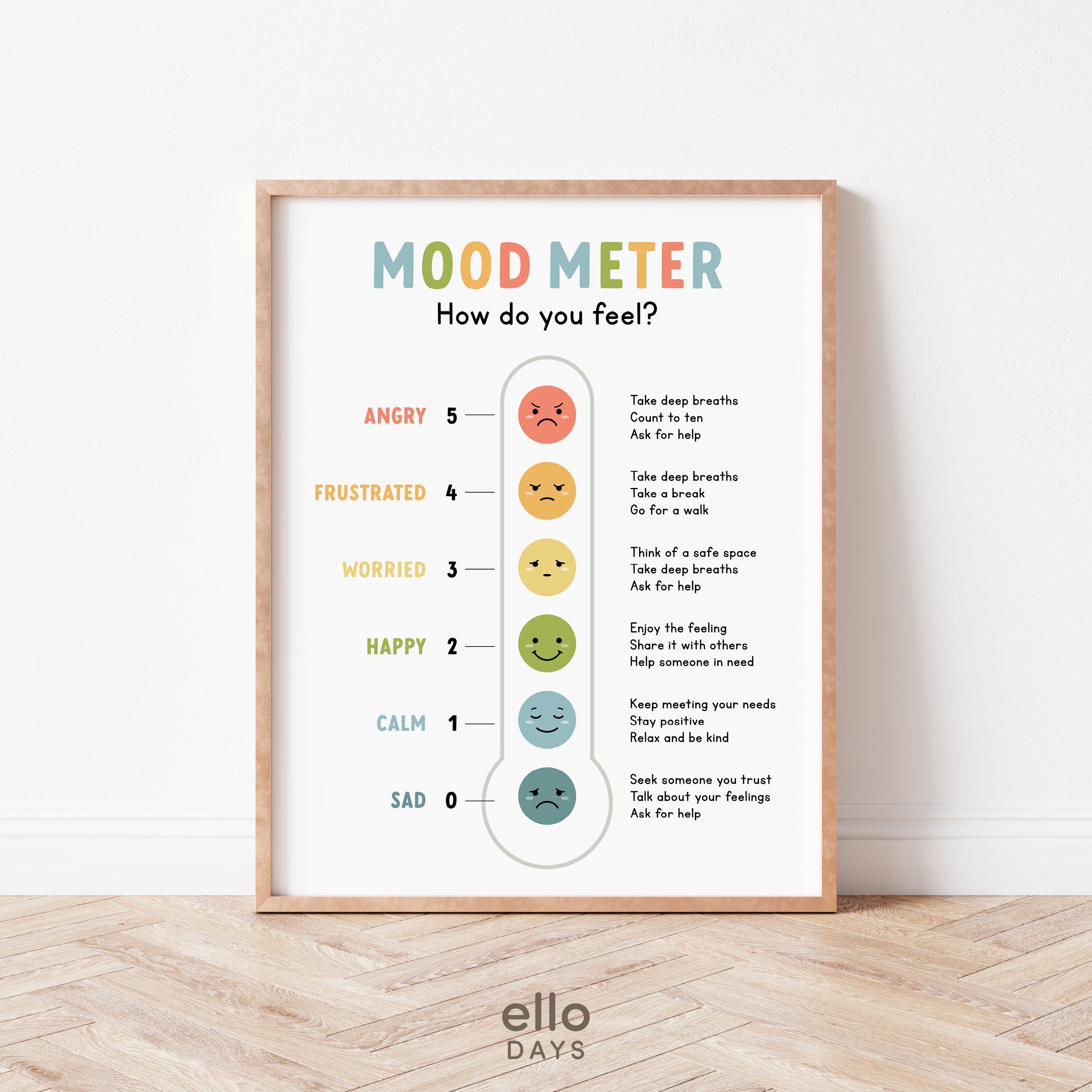 Mood Meter Feelings Thermometer Poster, Emotion Zones Regulation Chart ...