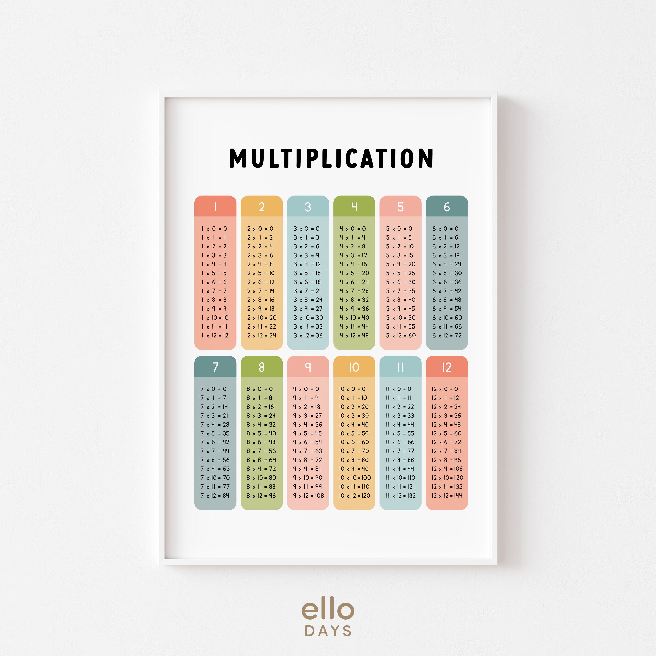 Multiplication Math Educational Poster, Classroom Times Table Chart ...