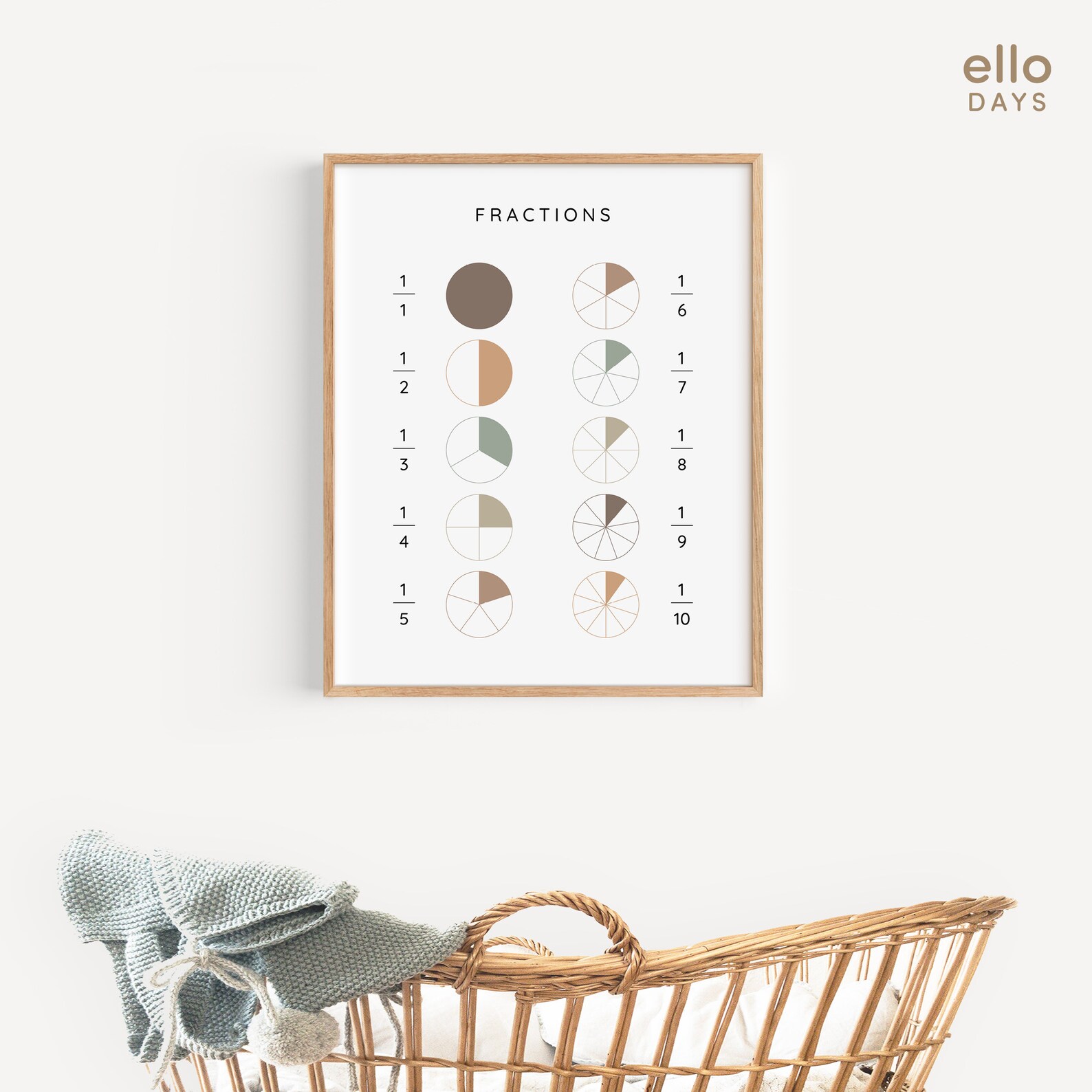 Earth Tone Fractions Poster, Boho Classroom Educational Print, Playroom ...