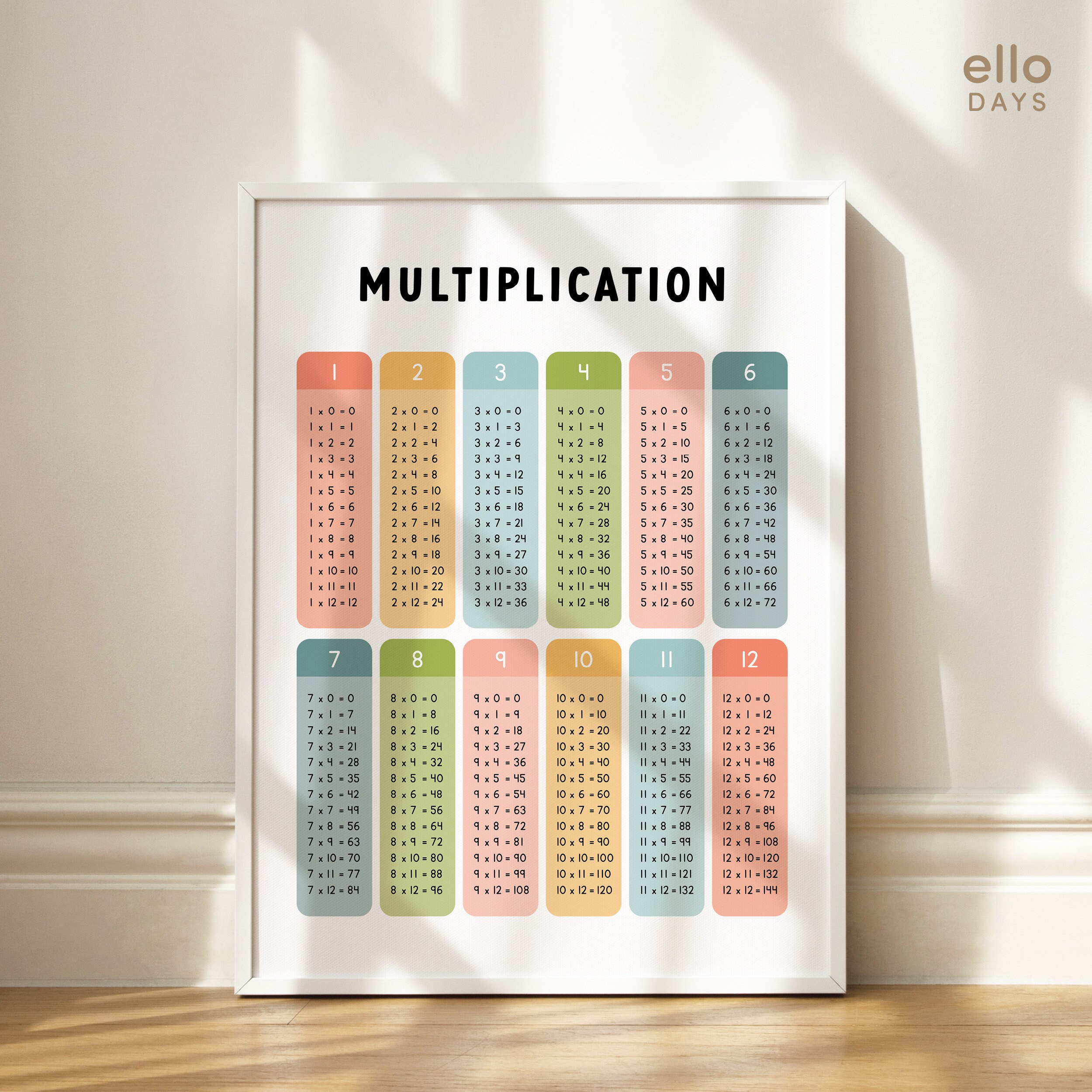 Multiplication Math Educational Poster, Classroom Times Table Chart ...