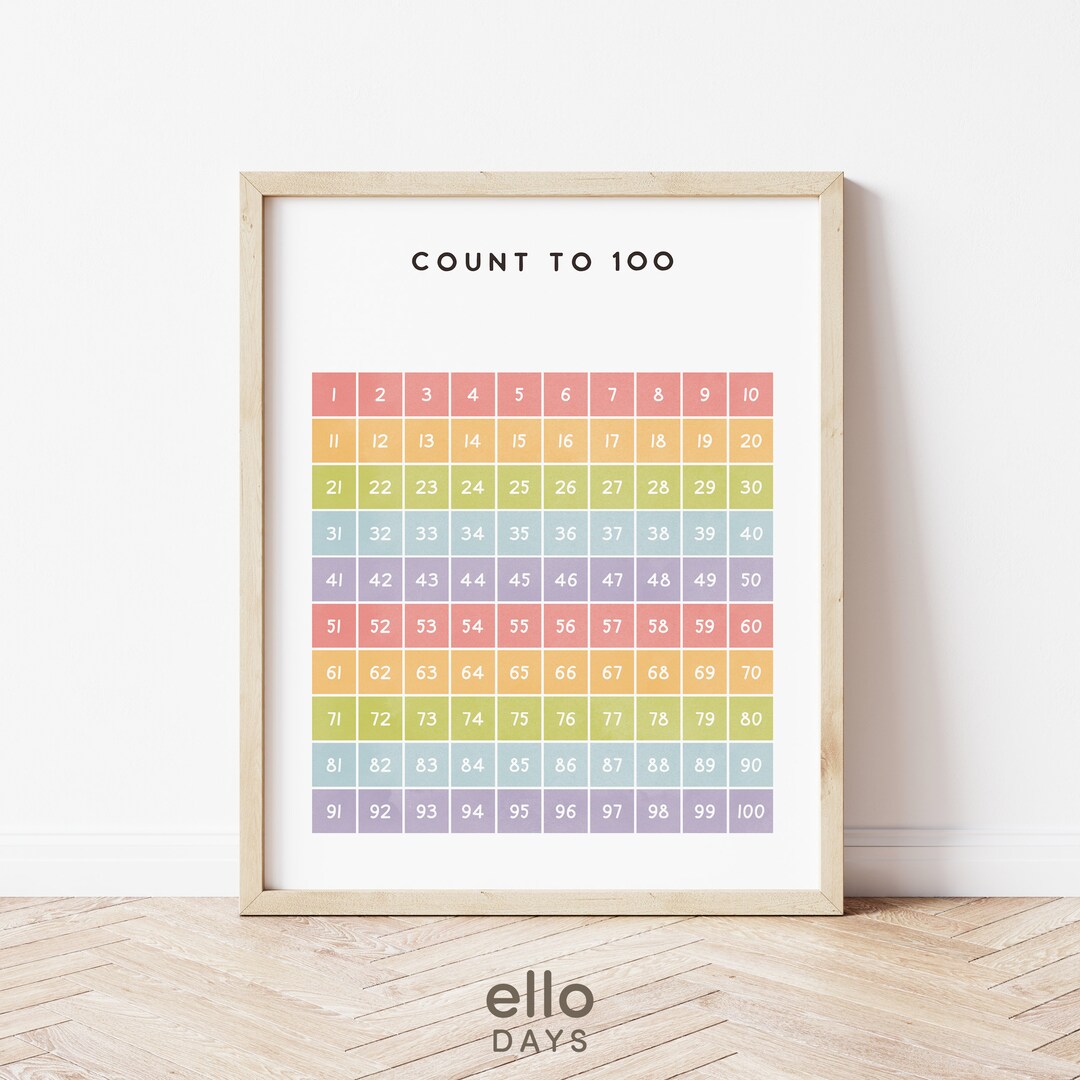 Count to 100 Numbers Poster | Hundred Frame Educational Print ...