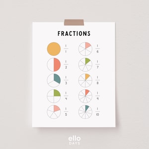 Fractions Educational Poster, Math Chart Wall Print, Classroom Fraction ...