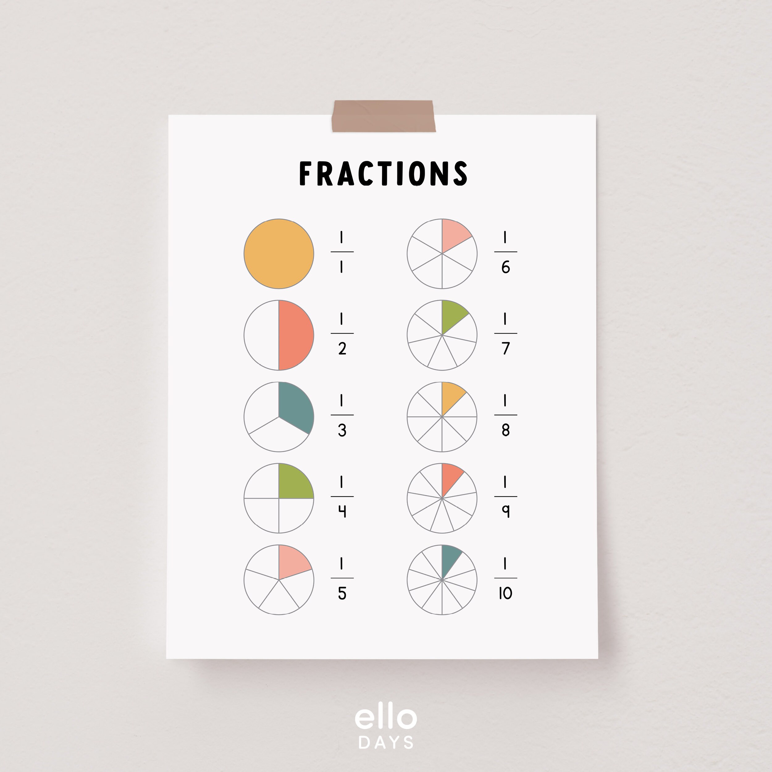 Fractions Educational Poster, Math Chart Wall Print, Classroom Fraction ...