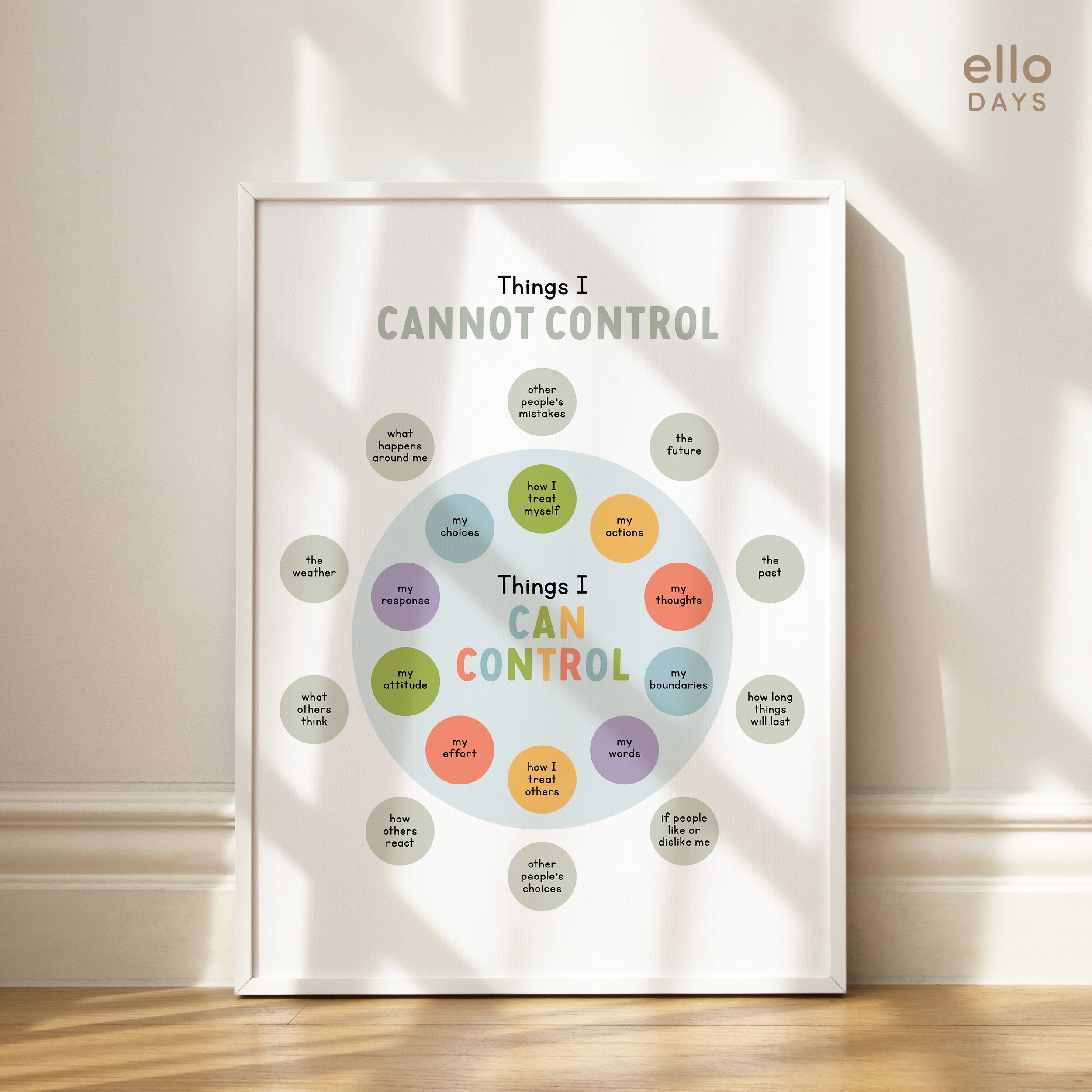 Things I Can Control Poster, School Counselor Therapy Wall Sign ...