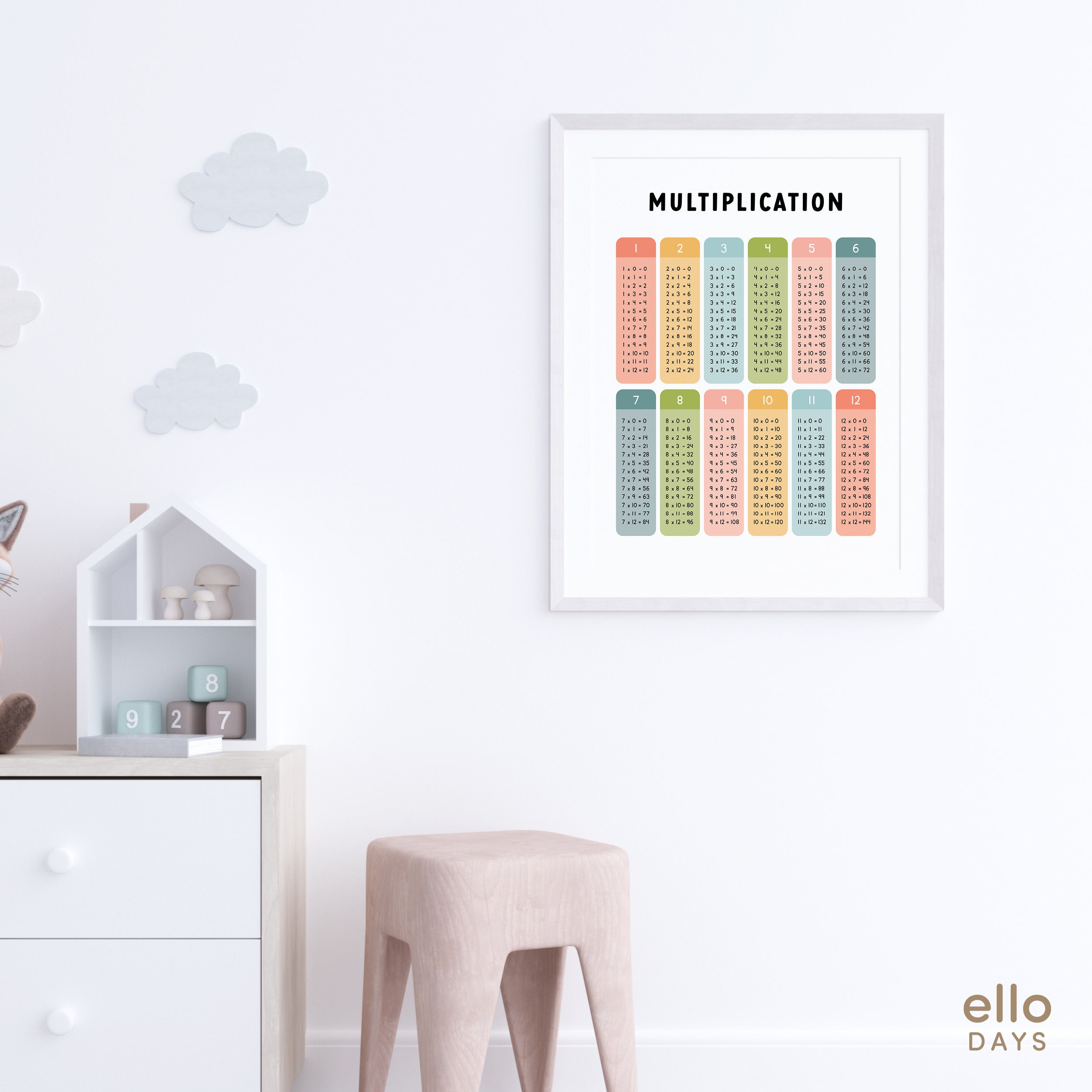 Multiplication Math Educational Poster, Classroom Times Table Chart ...