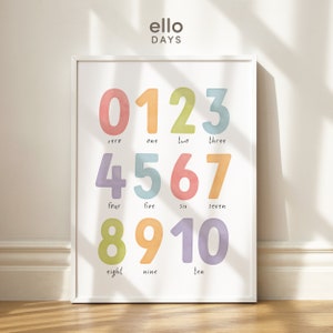 Rainbow Classroom Learning Charts, Set of 6 Educational Poster Set ...