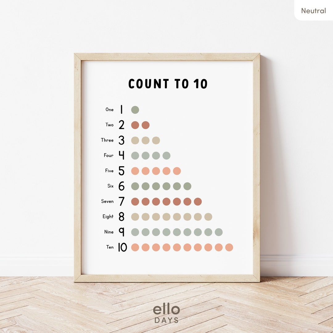 Count to Ten Educational Poster, Number 1-10 Counting Chart, Montessori ...