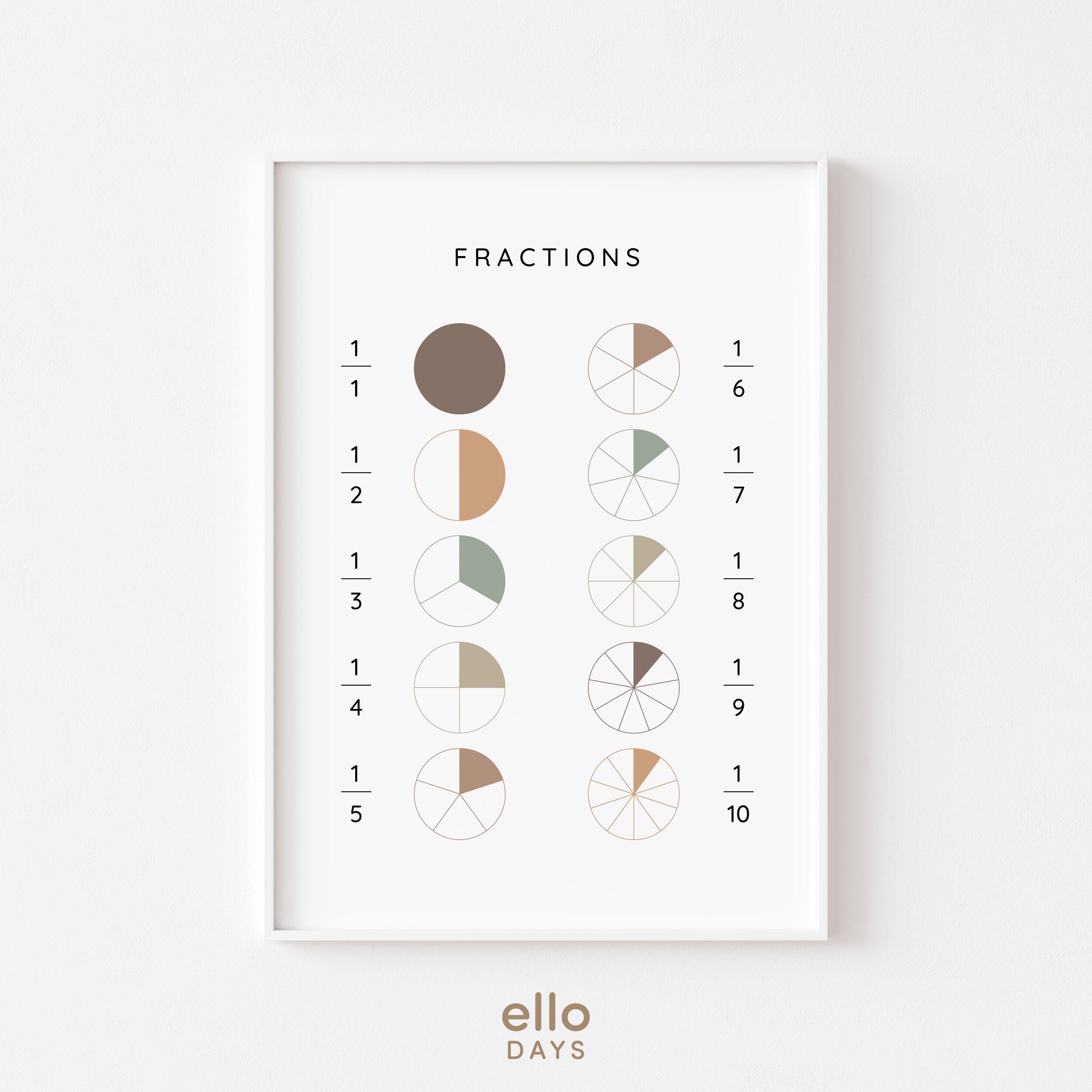Earth Tone Fractions Poster, Boho Classroom Educational Print, Playroom ...