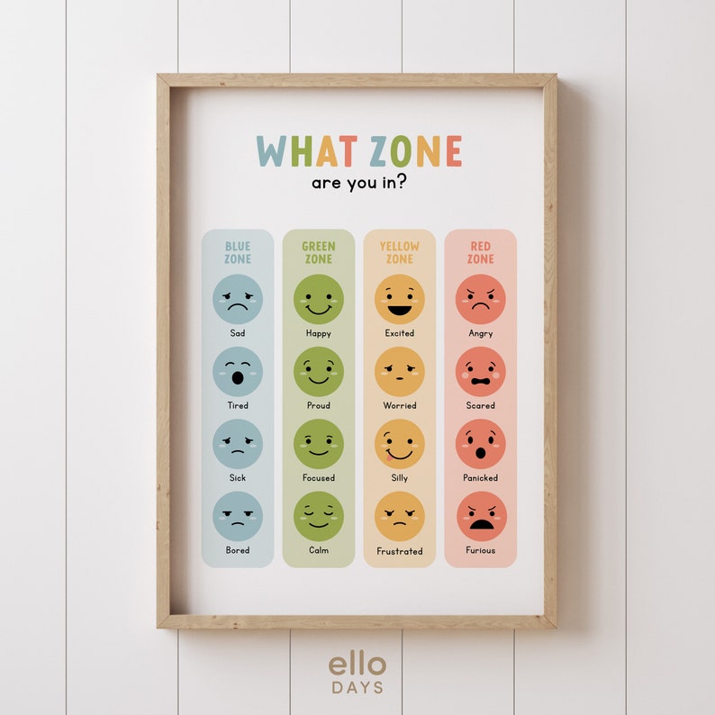 Feelings Thermometer Sign, Emotion Zones Regulation Poster, School ...