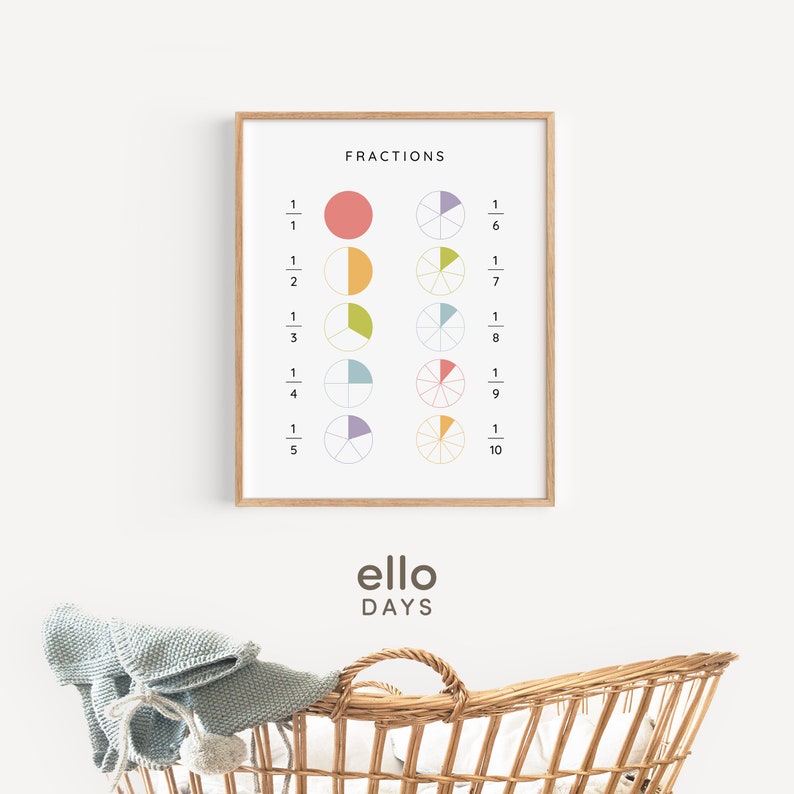 Minimalist Rainbow Fractions Wall Art Printable | Educational Learning ...