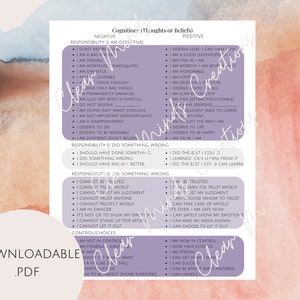 EMDR Case Conceptualization, Treatment Plan, Treatment Planning for ...