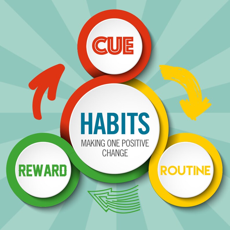 Spiral Habit Tracker for All Year /printable Letter Size.habit Track ...