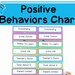 Positive Behaviour Chart - Behaviour Management Tool - Whole Class ...