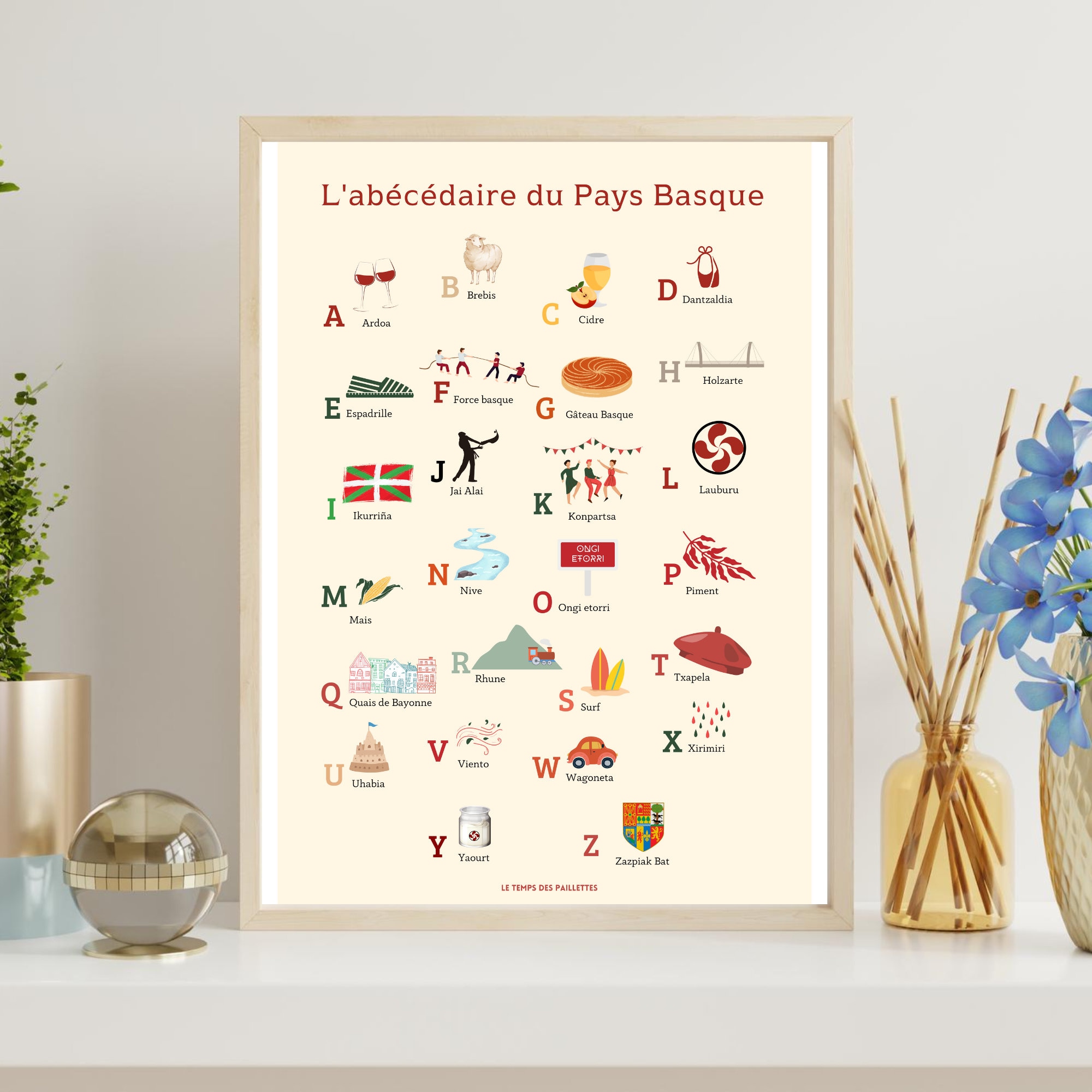 Basque Country ABC Poster Basque Alphabet Poster EUSKAL Poster Euskal ...