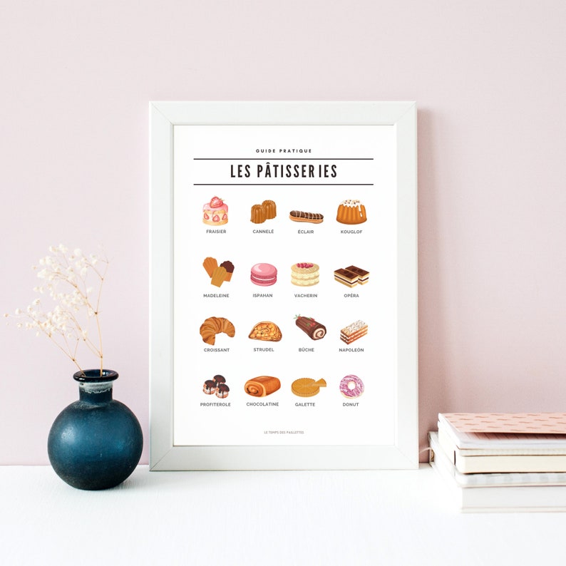 Pastry Poster - Guide to Pastries in French - Decoration for Bakery and ...