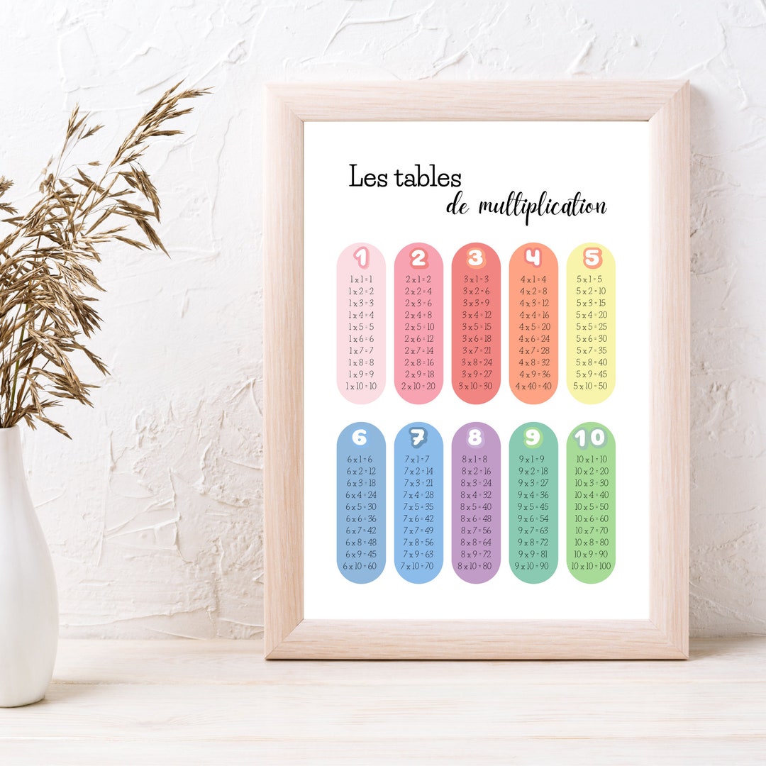 Multiplication Tables Poster Educational Posters to Print for a Child's ...