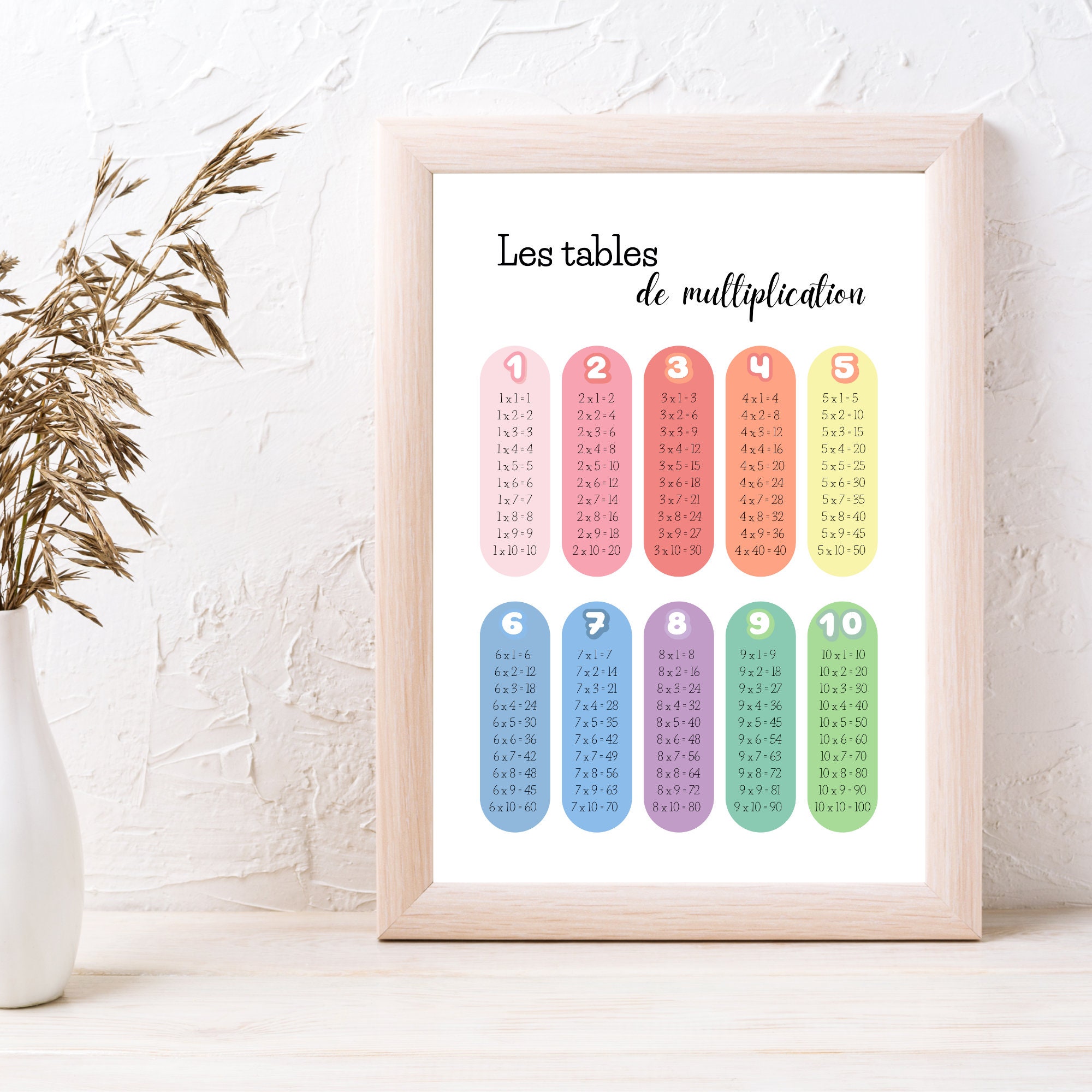 Multiplication Tables Poster Educational Posters to Print for a Child's ...