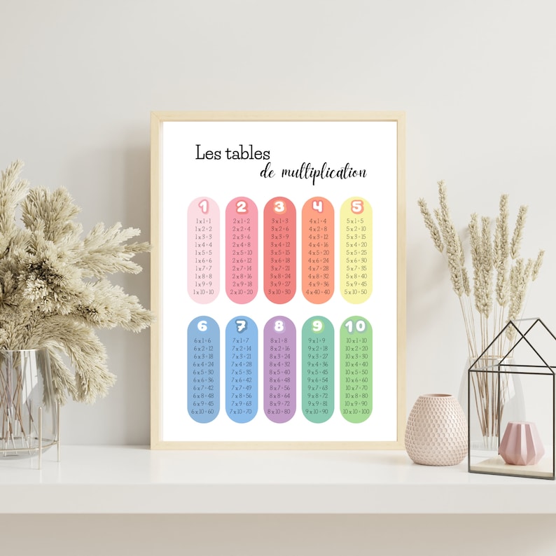 Multiplication Tables Poster Educational Posters to Print for a Child's ...
