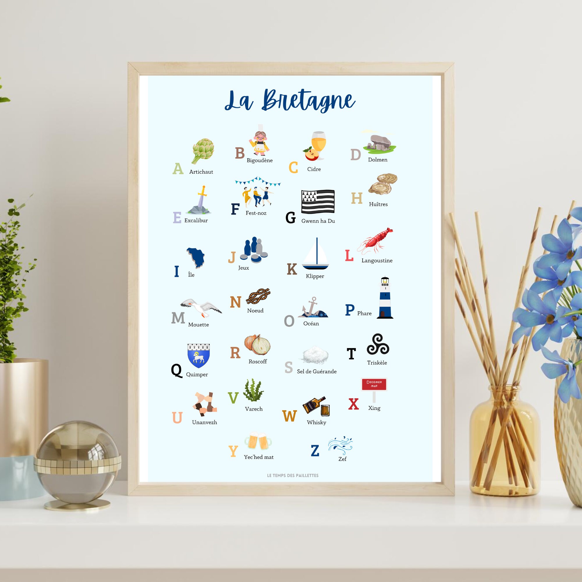 Breton ABC Poster - Alphabet Poster Brittany by Les Petits PDF - Etsy UK
