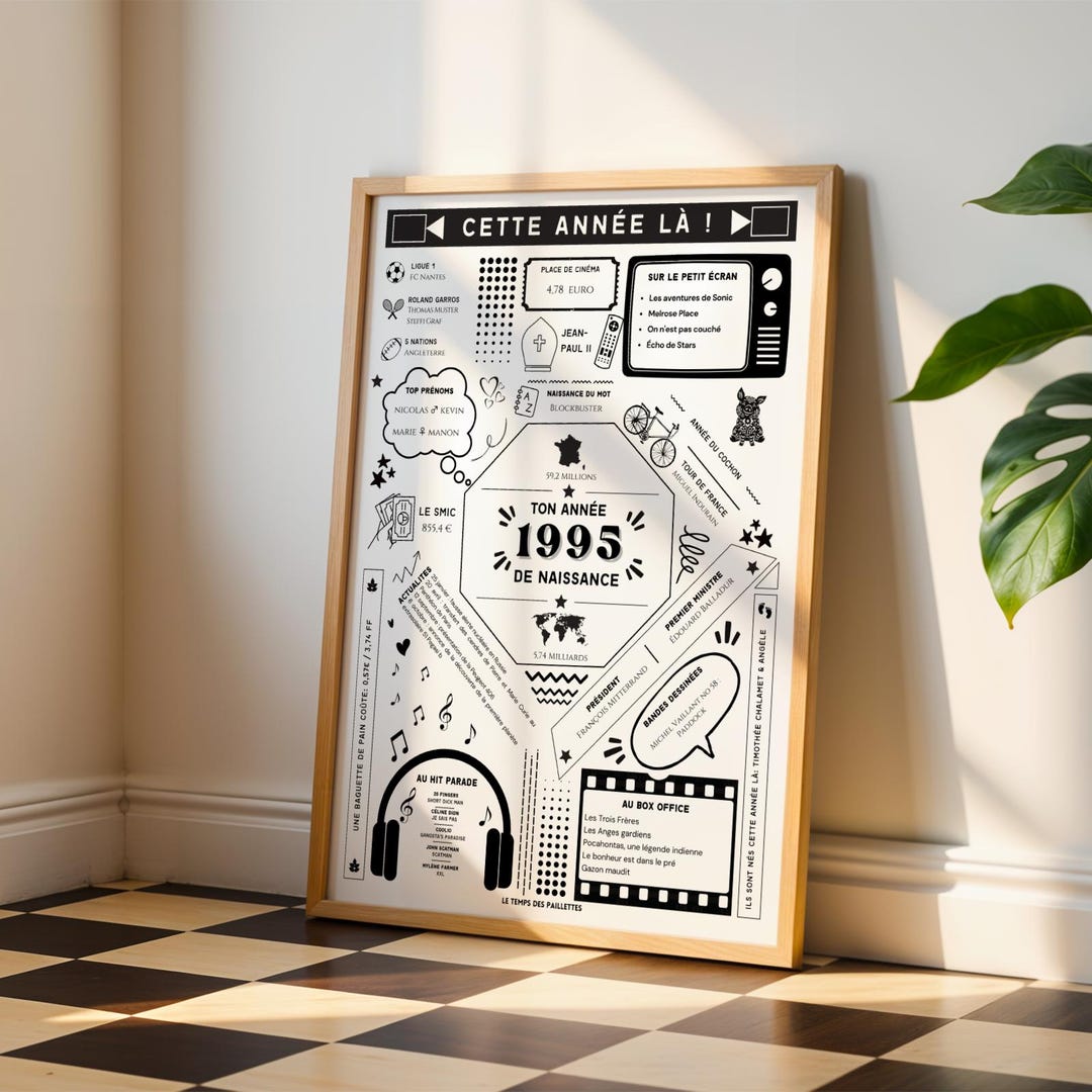 1995 Birthdate Poster - Birthday Poster - Birth Year Card - Wall ...
