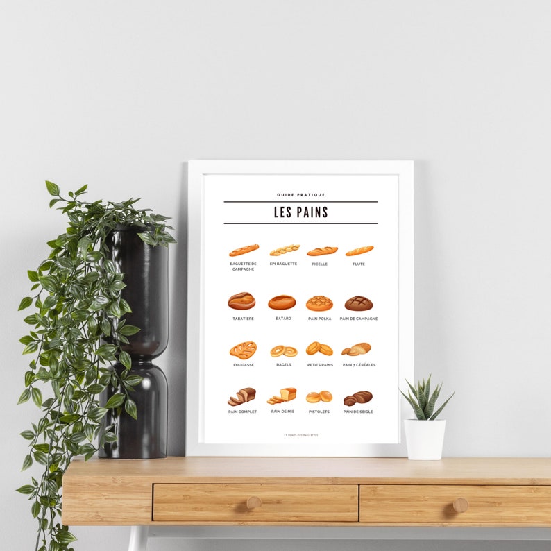 Bread Poster - Guide to French Breads - Decoration for Bakery and ...
