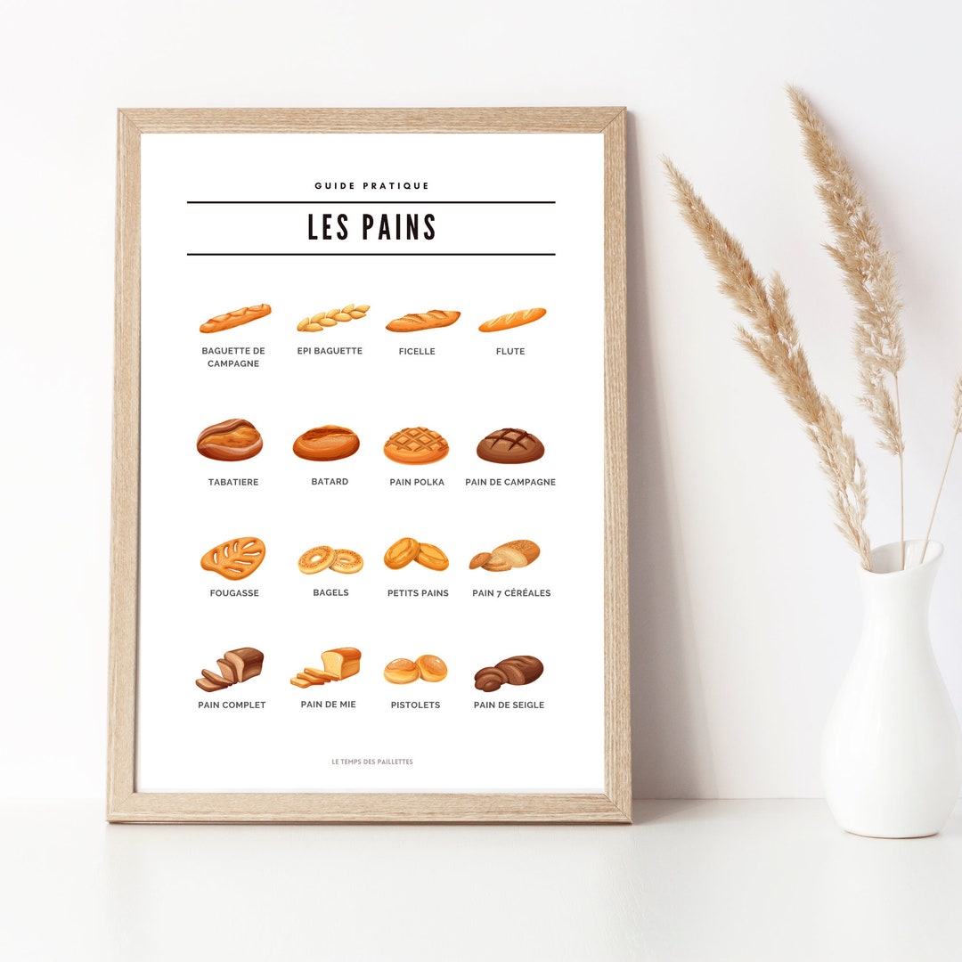 Bread Poster - Guide to French Breads - Decoration for Bakery and ...