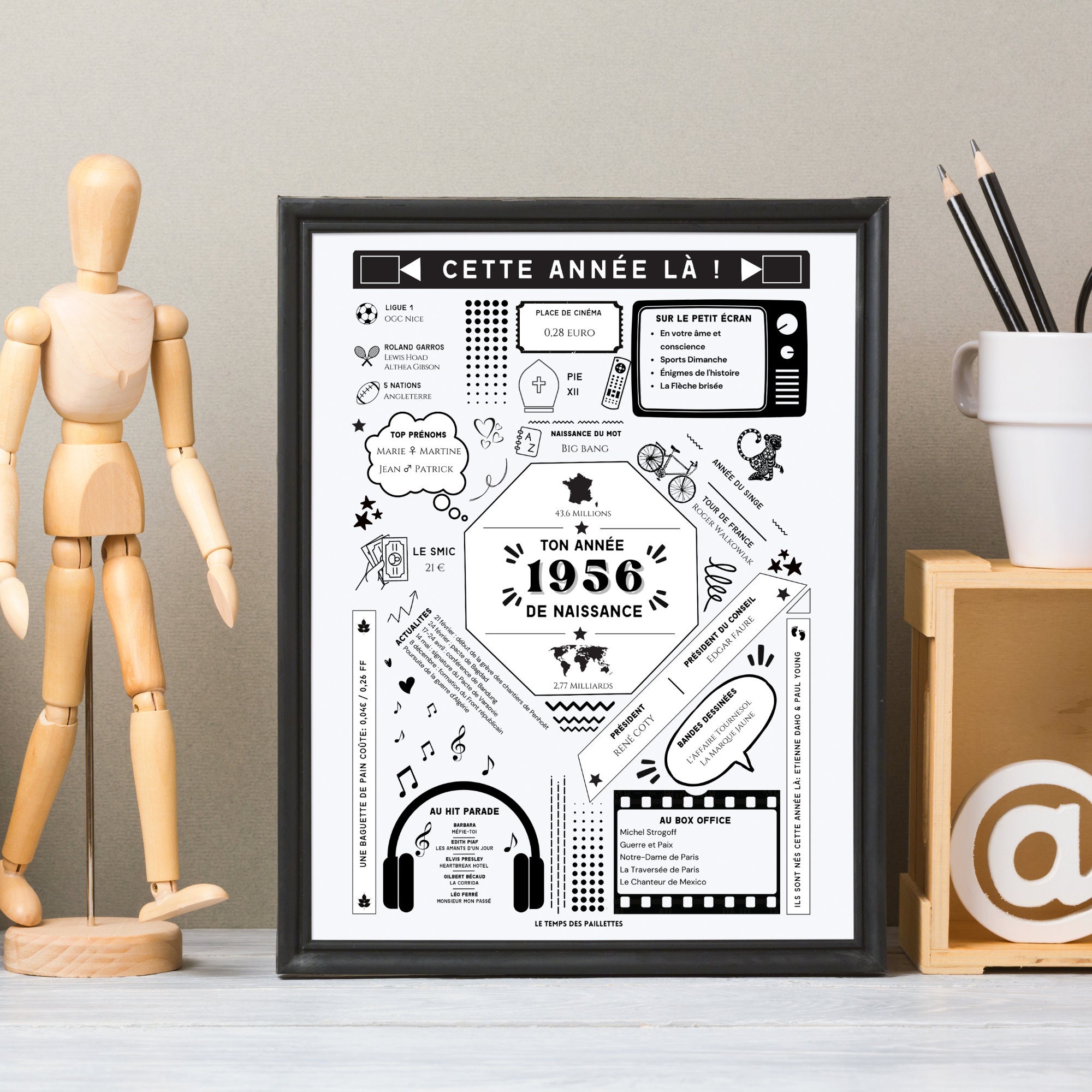 Birth Date Poster 1956 - Birthday Poster - Birth Year Card by Les ...