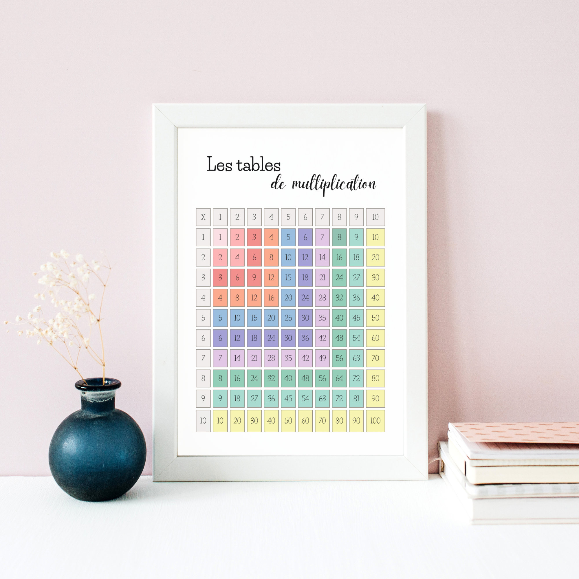 Multiplication Tables Poster Educational Posters to Print for a Child's ...