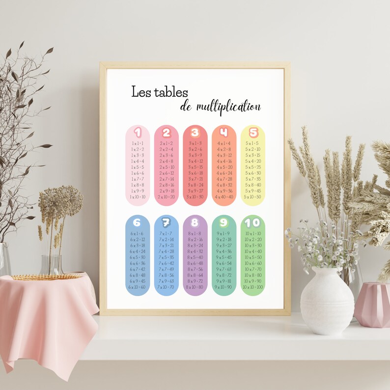 Multiplication Tables Poster Educational Posters to Print for a Child's ...