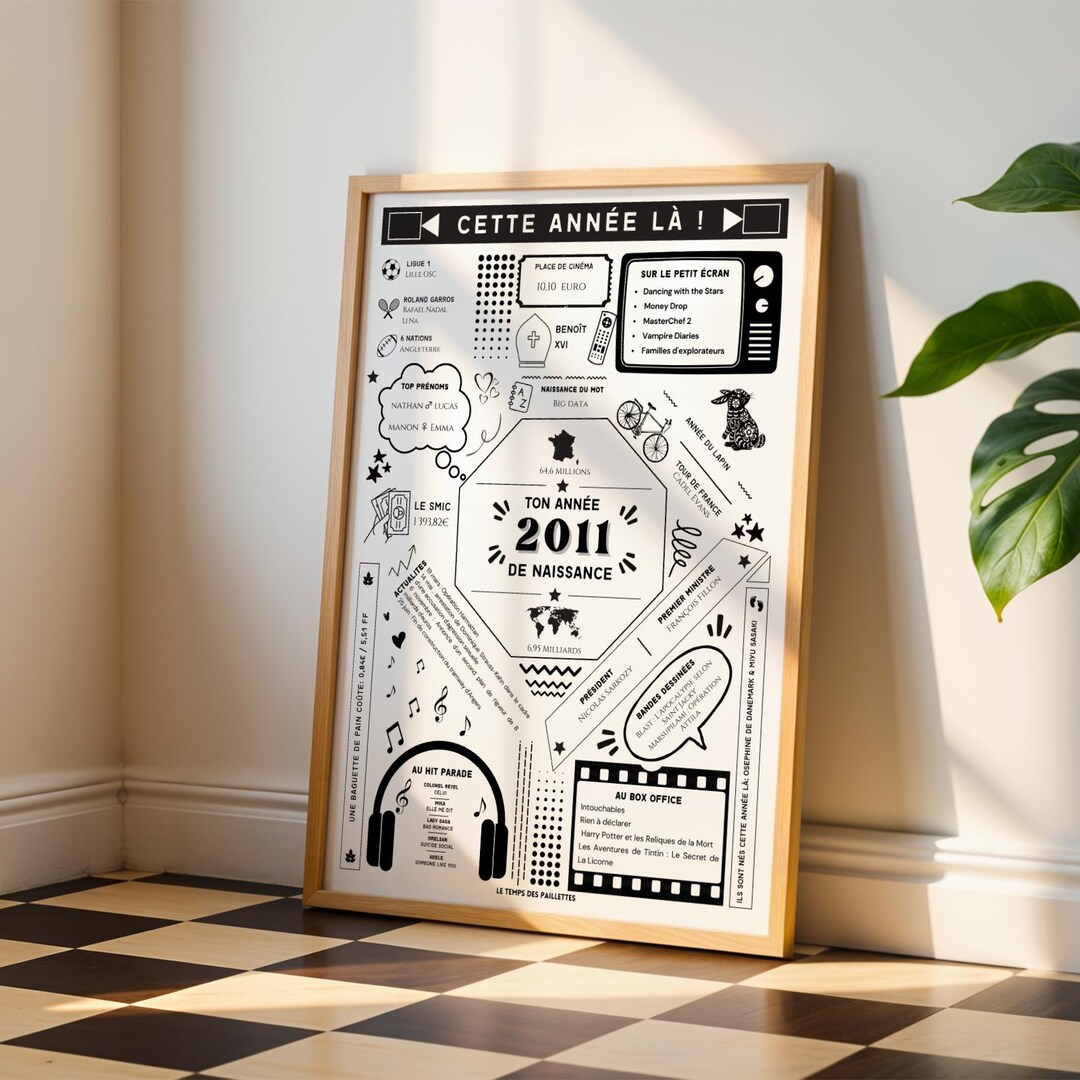 2011 Birth Date Poster - Birthday Poster - Birth Year Card by Les ...