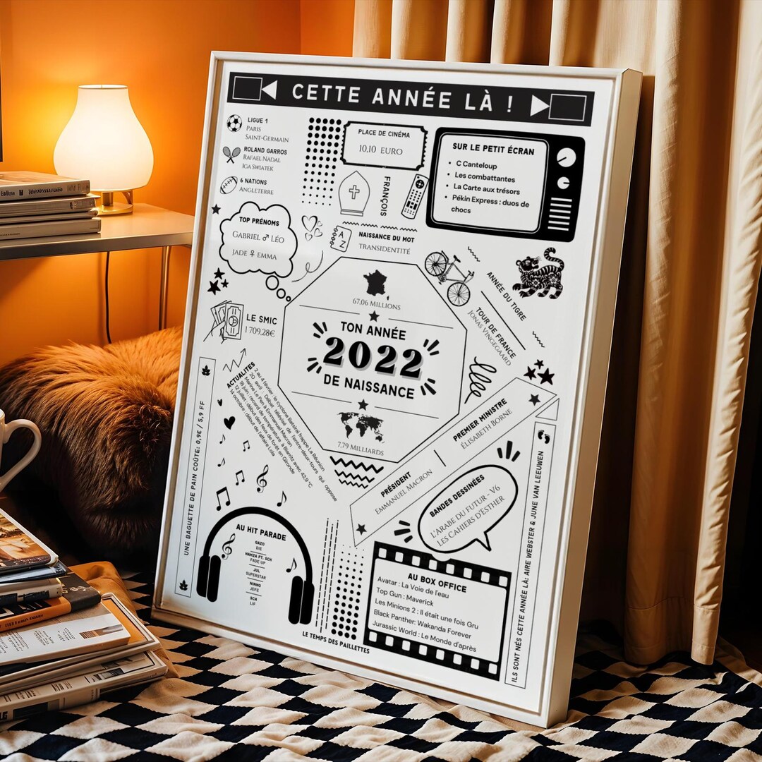 2022 Birth Date Poster - Birthday Poster - Birth Year Card - Etsy