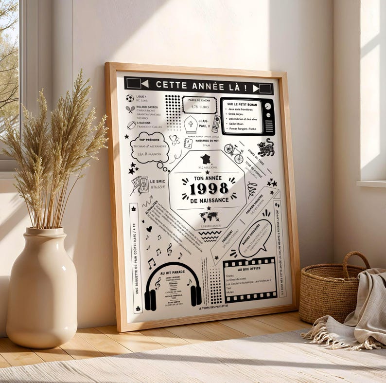 Birthdate Poster 1998 - Birthday Poster - Birth Year Card by Les Petits ...