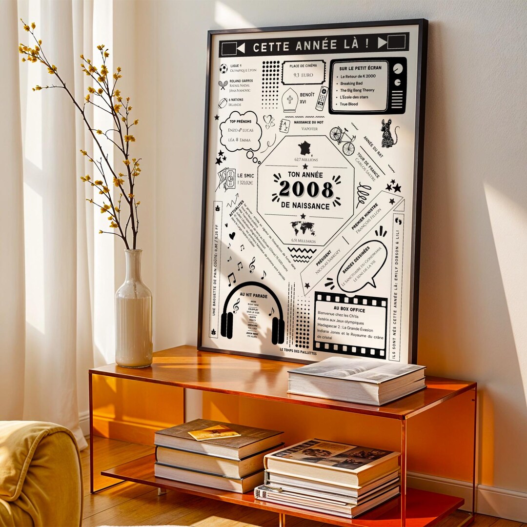 2008 Birth Date Poster - Birthday Poster - Birth Year Card by Les ...