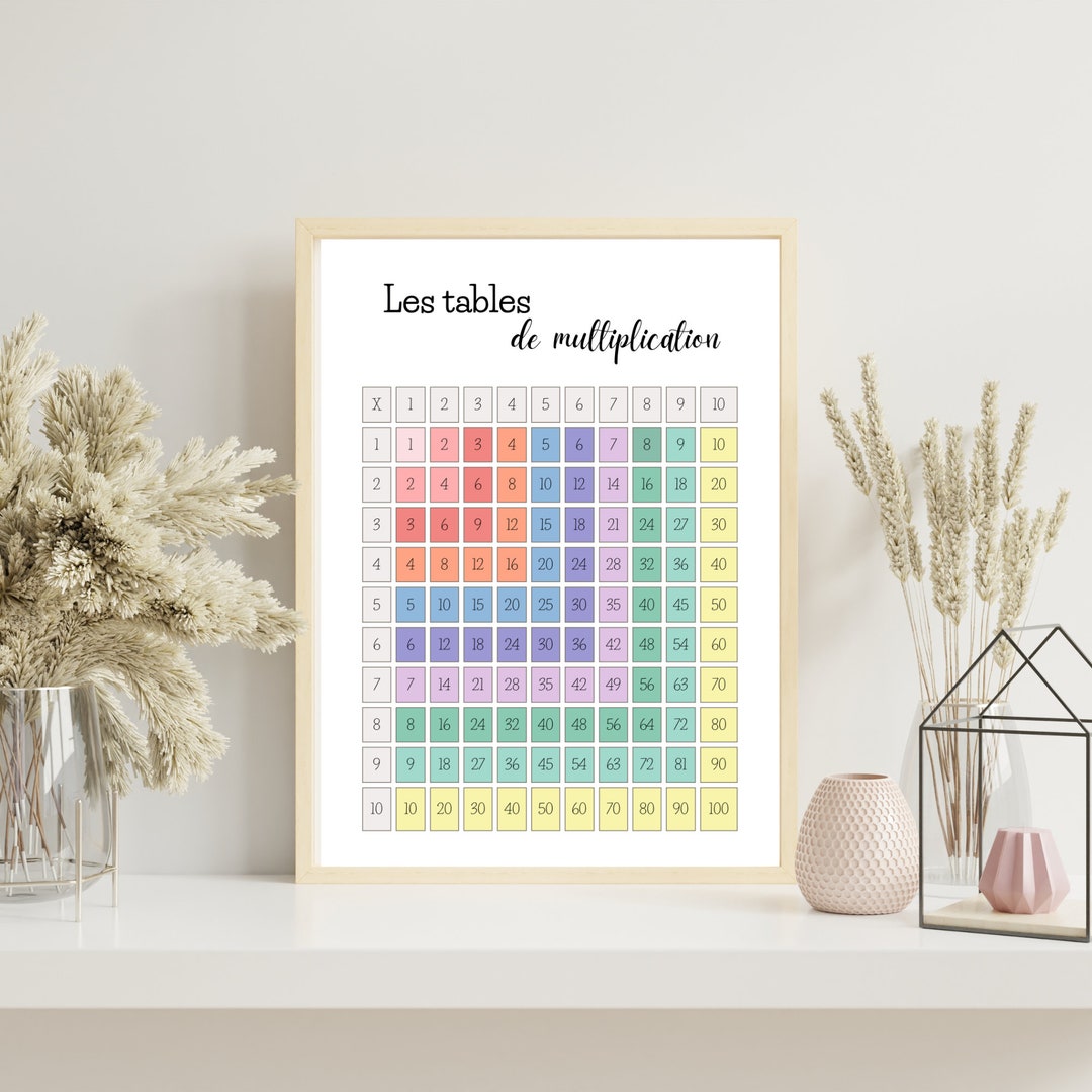 Multiplication Tables Poster - Educational Posters to Print for a Child ...