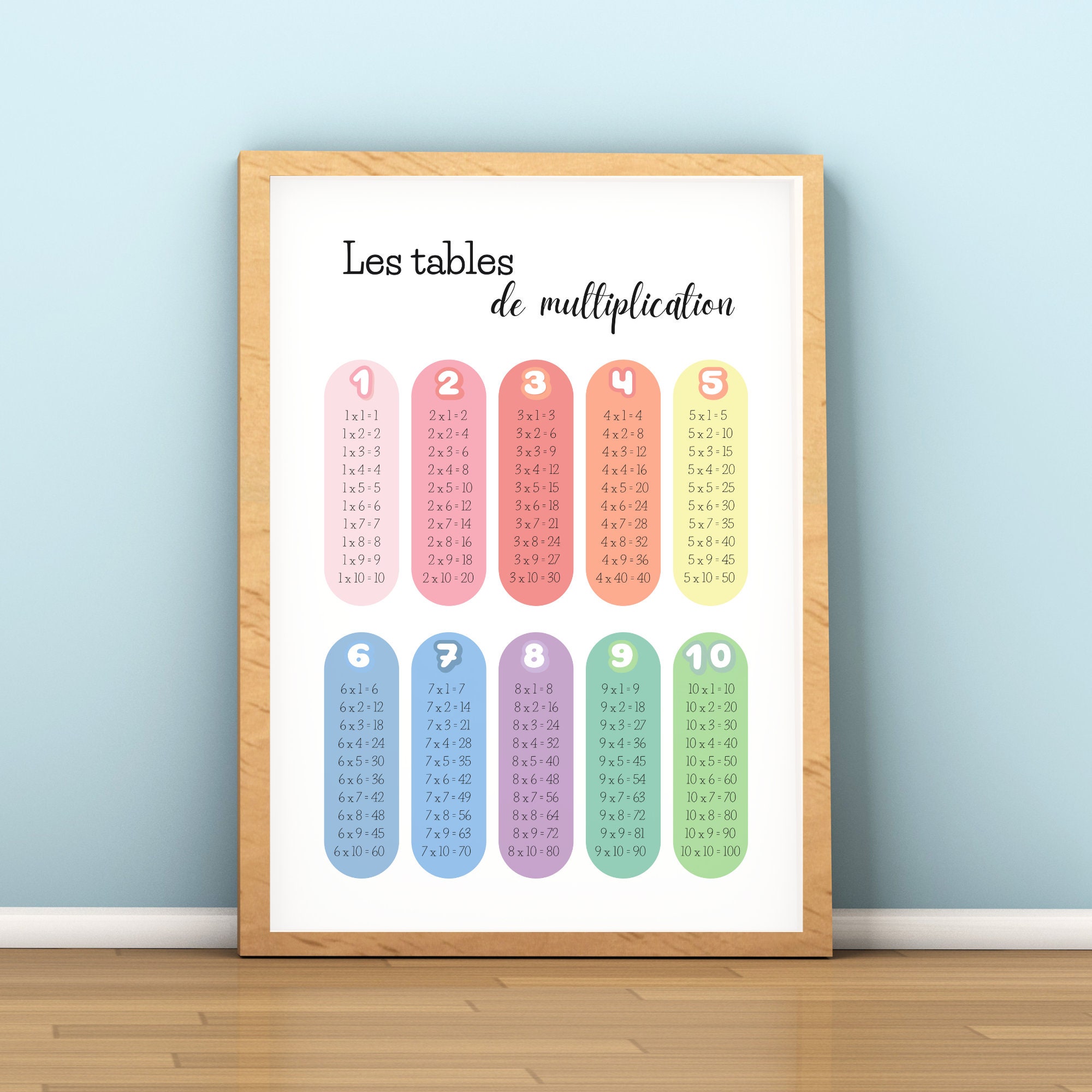 Multiplication Tables Poster Educational Posters to Print for a Child's ...