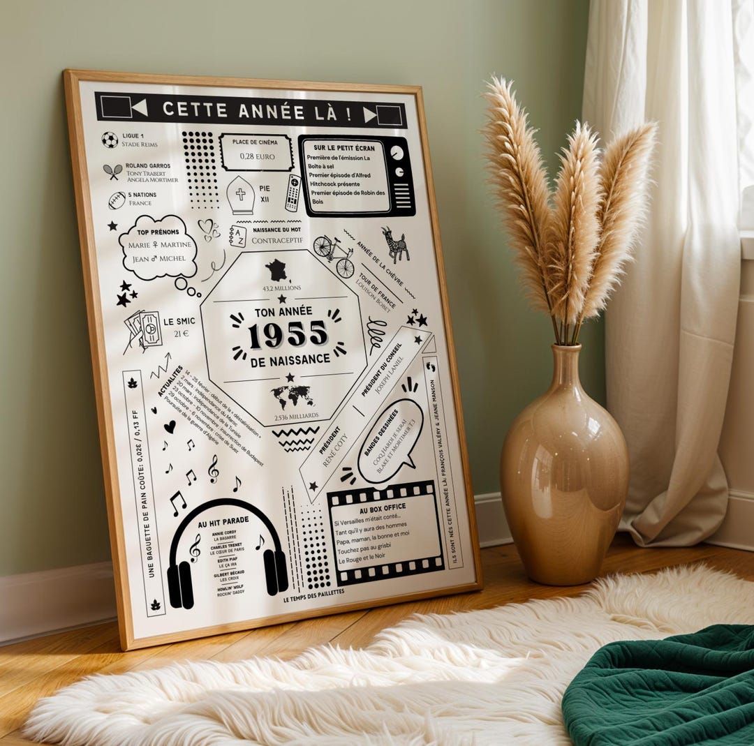 1955 Birth Date Poster - Birthday Poster - Birth Year Card - Wall ...