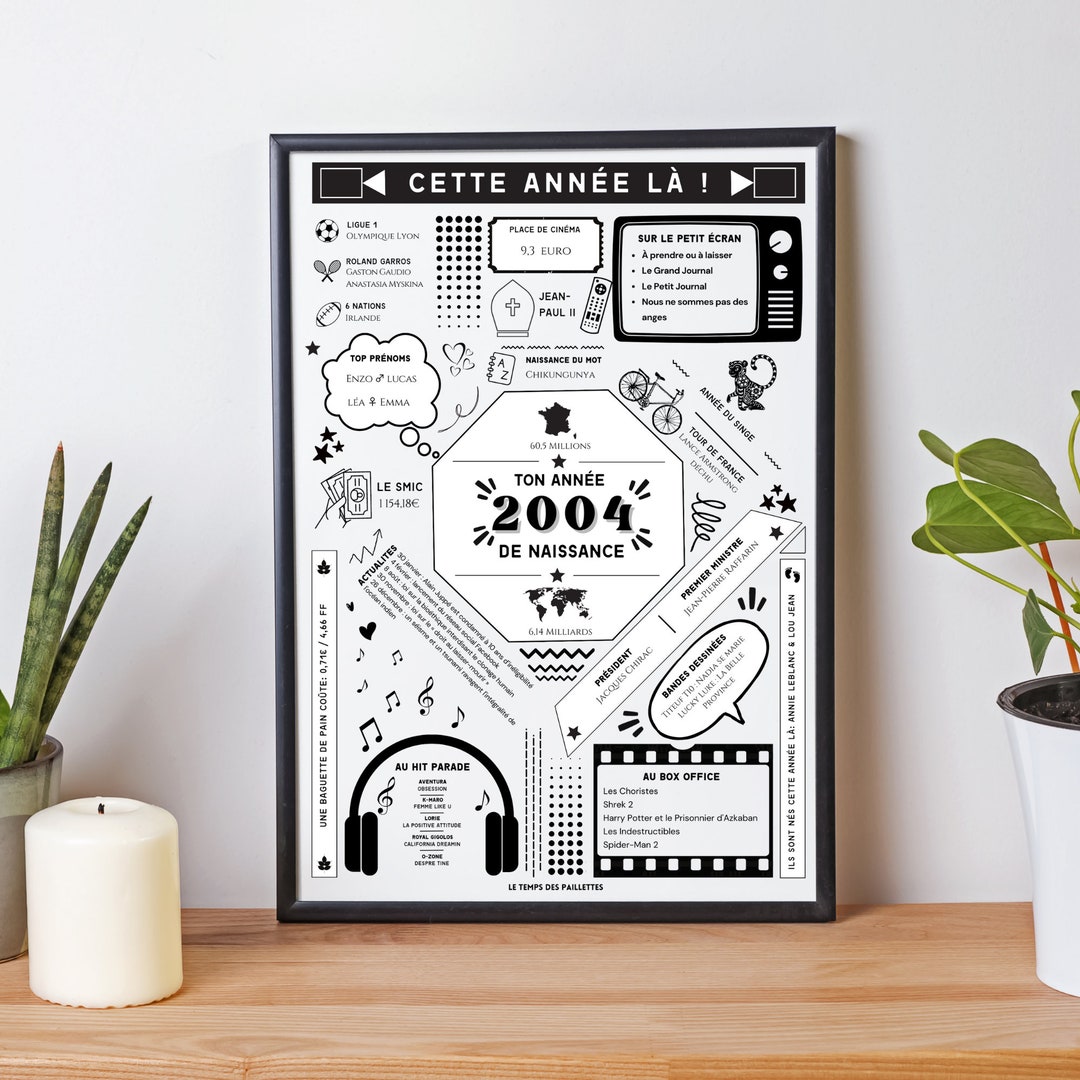 2004 Birth Date Poster - Birthday Poster - Birth Year Card by Les ...