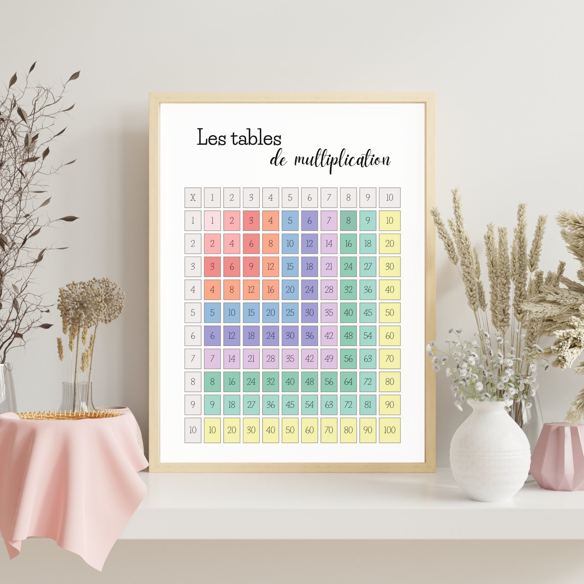 Multiplication Tables Poster Educational Posters to Print for a Child's ...