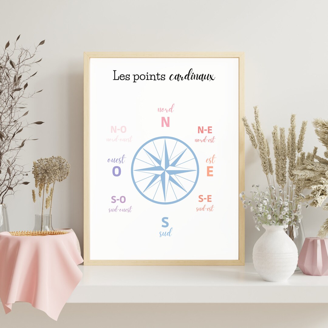 Affiche les points cardinaux - Affiches pédagogiques à imprimer pour ...