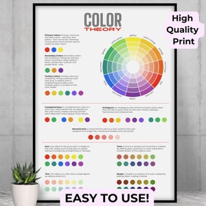 Color Wheel Poster, Color Theory Print, PDF, PNG, Digital Download ...