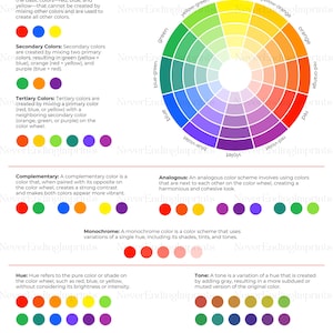 Color Wheel Poster, Color Theory Print, PDF, PNG, Digital Download ...