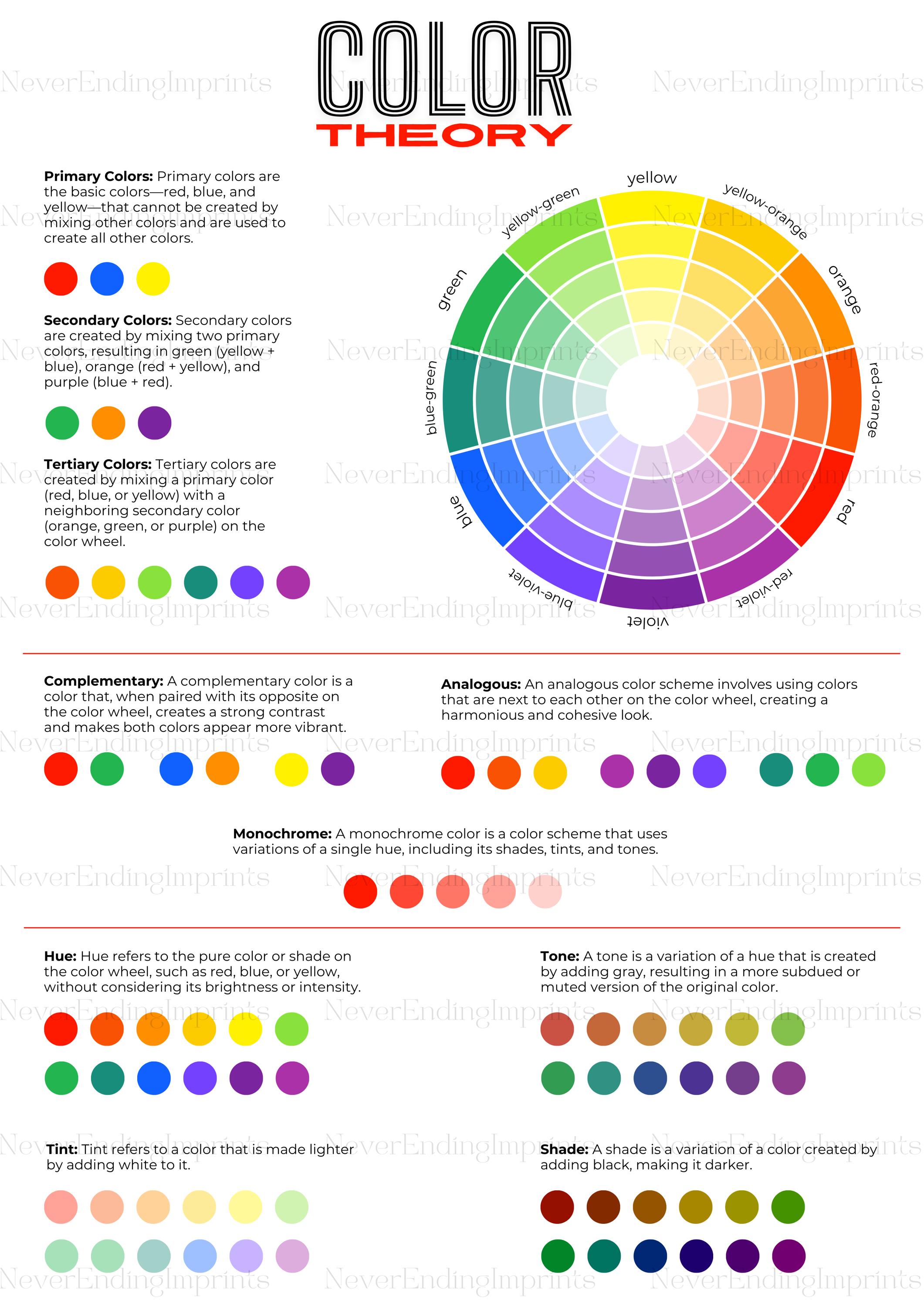 Color Wheel Poster, Color Theory Print, PDF, PNG, Digital Download ...