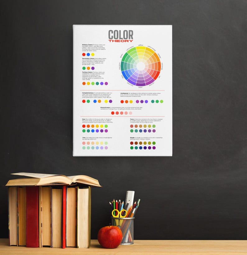 Color Wheel Poster Color Theory Print Pdf Png Digital Download