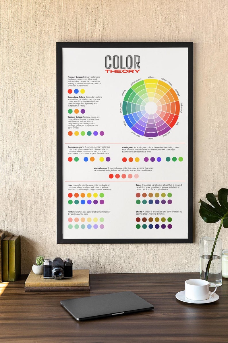 Color Wheel Poster, Color Theory Print, PDF, PNG, Digital Download ...